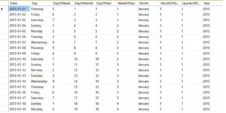 Olist Ecommerce Sales Analytics project - Ngoc-Tham Nguyen Portfolio